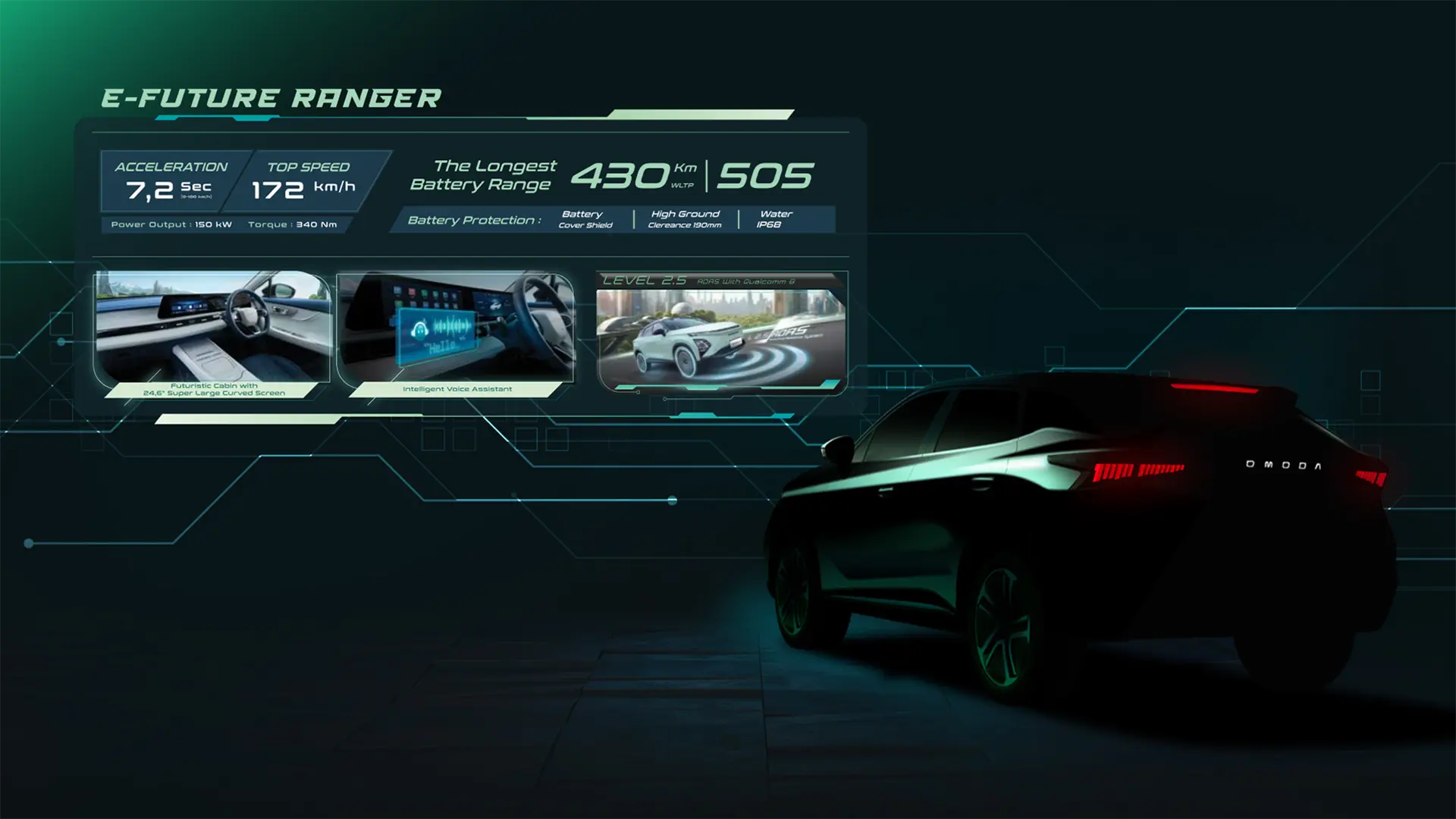 Chery Omoda E5 EV – Chery Arjuna